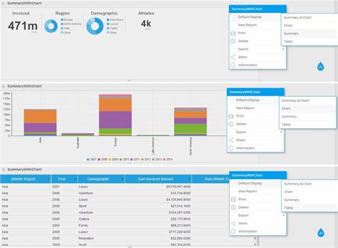 Yellowfin Bi Dashboard Display Summary” Of A Report As Default