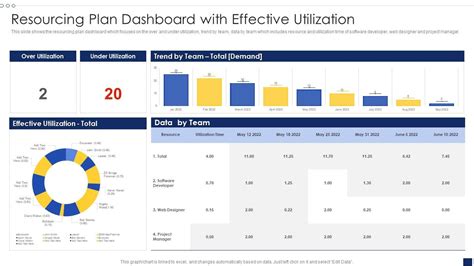 Top 10 Data Dashboard Powerpoint Presentation Templates In 2025