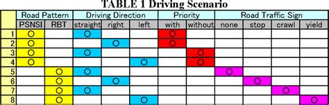 Table 1 From Safety Analysis Towards Introducing Roundabouts In Japan Semantic Scholar