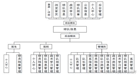 Ssmjavanodepythonphp基于战术协同推荐的校园足球队管理系统【2024年毕设】 Csdn博客