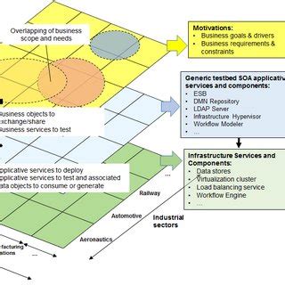 SIP Methodological Modelling Framework Download Scientific Diagram