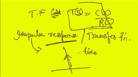Impulse Response Transfer Function Matlab Part 2 Youtube