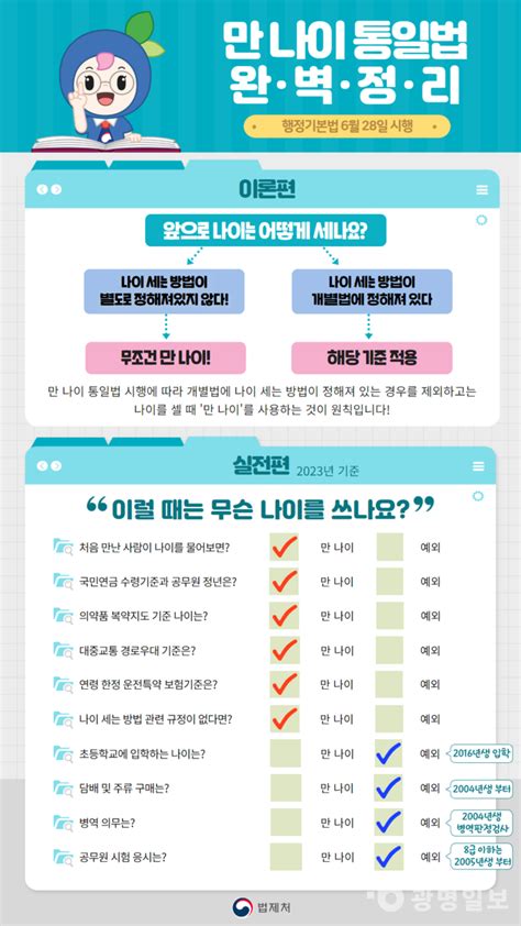 ‘만 나이 통일법 시행으로 바뀌는 것과 바뀌지 않는 것