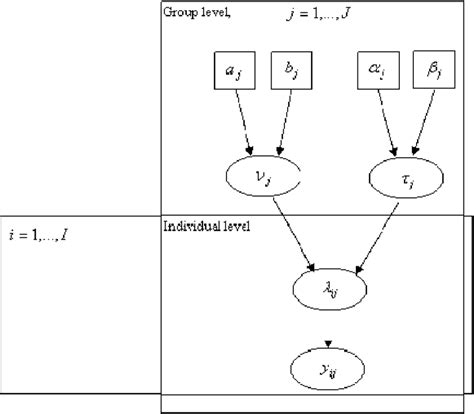 3 The Multilevel Log Linear Poisson Model Download Scientific Diagram