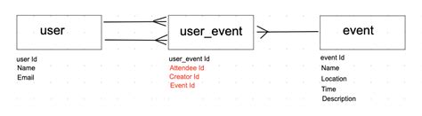 tips for approaching domain modeling by muesingb medium