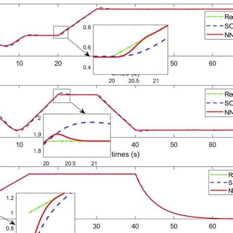 Position X Y Z In Simulation 3 Download Scientific Diagram