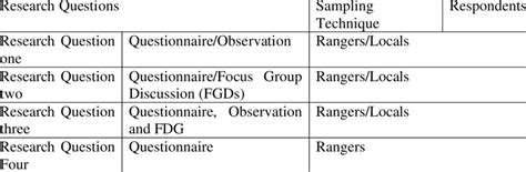 Procedure For Data Collection Download Scientific Diagram
