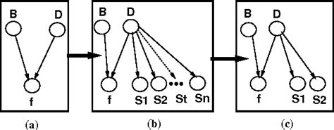 Figure 2 From Sensor Planning For Mobile Robot Localization Using Bayesian Network