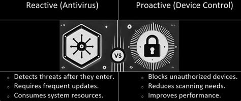 Usb Lock On Antivirus Vs Device Control Why Both Matter For Modern Endpoint Security