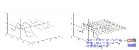 傅里叶级数与傅里叶变换——理论和python实现python傅里叶变换公式 Csdn博客