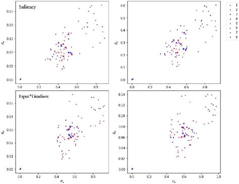 figure 1 from quantifying explainability of saliency methods in deep neural networks with a