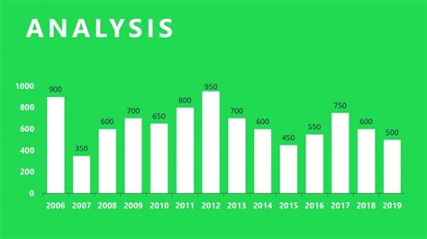 Data Driven Bar Chart For Analysis Presentation Slidemodel