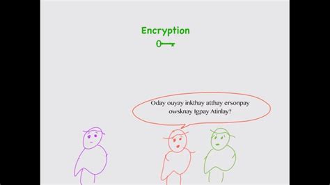 What Is Database Authentication Authorization Encryption Audit
