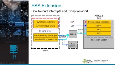 Bud17 209 Reliability Availability And Serviceability Ras On Arm…