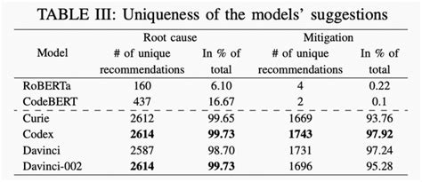 微软探索使用llm进行根因诊断和故障处理 知乎