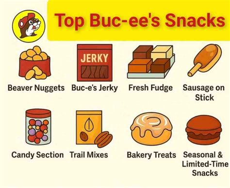 Buc Ees Top 50 Snacks