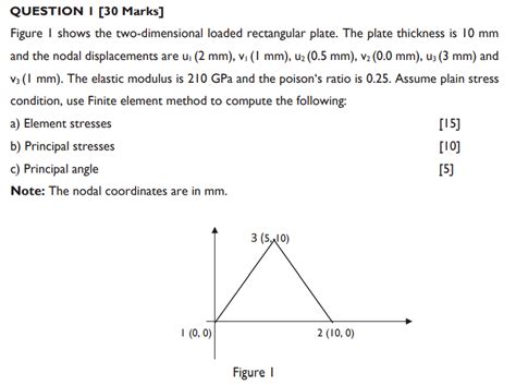 Solved Figure I Shows The Two Dimensional Loaded Rectangular Chegg