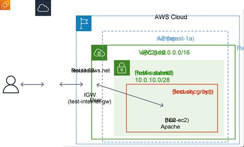 Route53 Cost Aws At Jerry Magnuson Blog