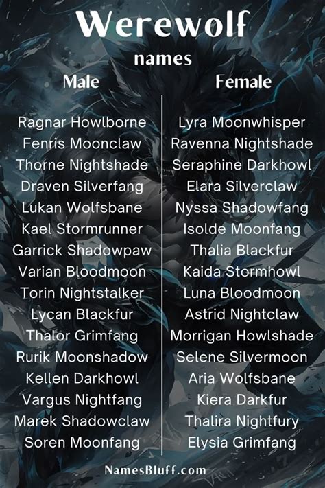 Werewolf Names Male