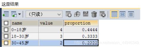 mysql计算年龄段所占个数及其比例 没有age字段但是要查询年龄 csdn博客