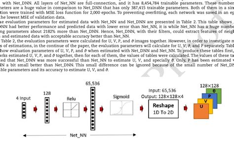 structure and characteristics of the simple feed forward neural network download scientific