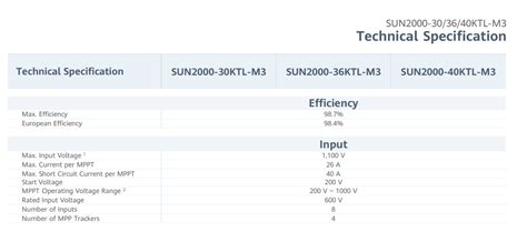 Inverter That Can Connect Multiple String Per Mppt How To Pvsyst Forum
