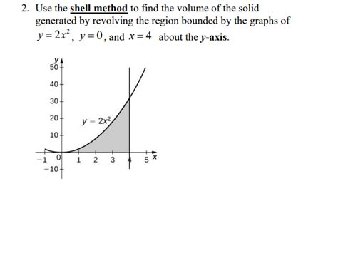Solved Use The Shell Method To Find The Volume Of The Solid