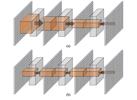 Cmu Researchers Propose A Distributed Data Scoping Method Revealing The Incompatibility Between