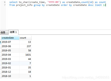 获取近一年（12个月）的记录数统计（按月份） Csdn博客