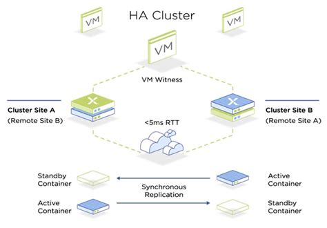 Disaster Recovery Solution Using Nutanix International Business Solutions Ltd