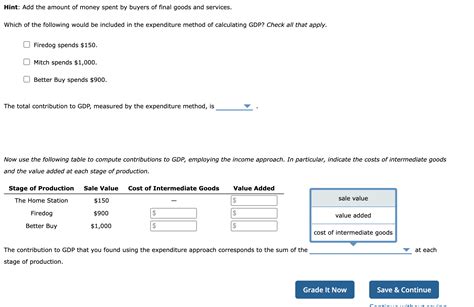 Solved The Expenditure And Income Approaches To Calculating