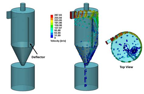 Particle Separation Using Solidworks Flow Simulation Computer Aided