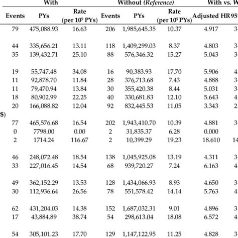 Factors Of Dry Eye Syndrome Stratified By Variables Listed In The Table
