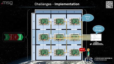 coding serbia 2019 with swarm intelligence on burglar hunt metacodes pro