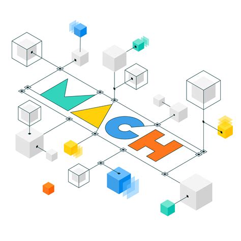 Modern Commerce With Mach® Architecture Commercetools