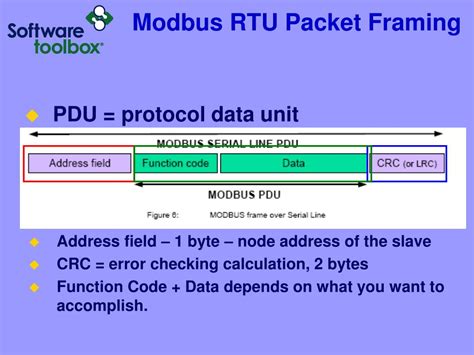 Ppt Top Server Understanding Modbus For Device Connectivity