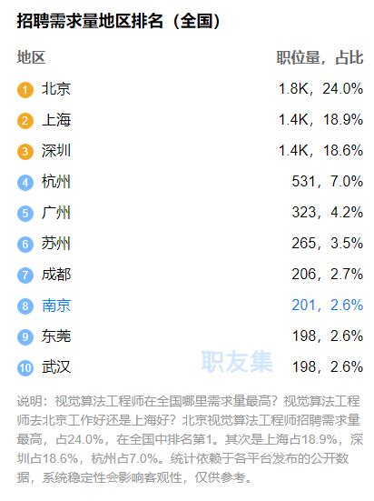 算法工程师的职业发展前景思考和总结算法工程师职业分析 Csdn博客