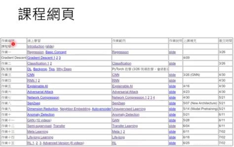 李宏毅2020机器学习深度学习 笔记1generative Ai With Python And Tensorflow 2 Create