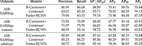 Experimental Results On The Air Sarship Dataset Download Scientific Diagram