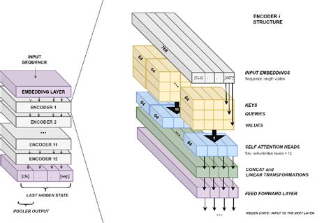 Figure 1 From Exploring Transformers For Multi Label Classification Of Java Vulnerabilities