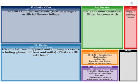 Pce International 20695 S Western Ave Ste 209 Torrance Ca 90501