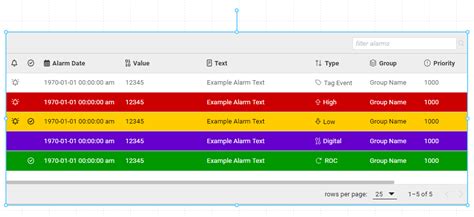 Alarms Open UIEngine Docs