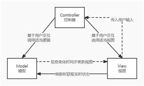 软件架构风格简述 黑猫の坚果