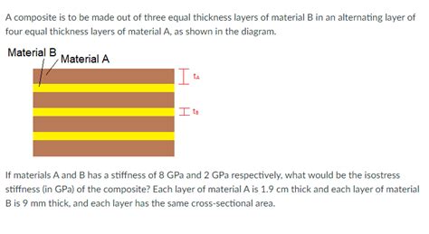 Solved A Composite Is To Be Made Out Of Three Equal