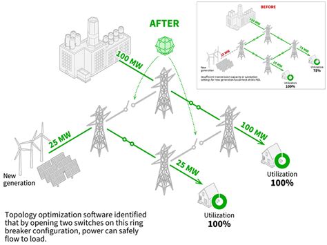 Rmi Report Gets Could Speed Renewable Development Save Consumers Billions