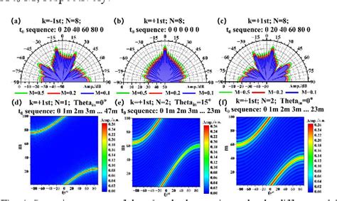 Figure 1 From 1 Bit Terahertz Time Space Coding Metasurfaces With