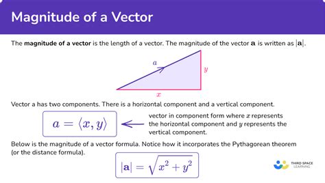 What Is The Magnitude Of A Vector Differential Geometry How To Find