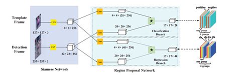 单目标追踪理论（sot发展角度） 知乎