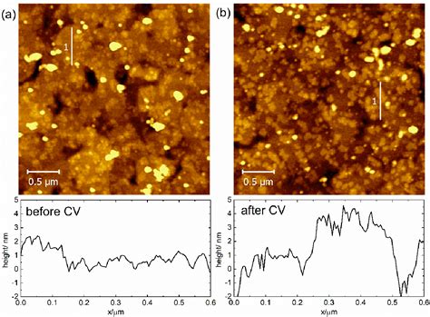 Figure 1 From Self Assembled Monolayers Of Molecular Conductors With