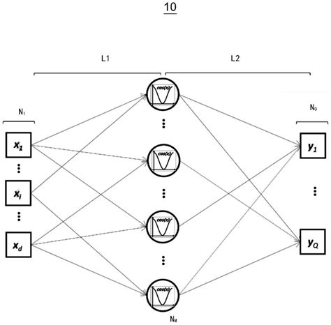 Multi Output Regression Network And Learning Method Eureka Patsnap